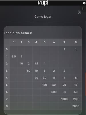 Keno online: como jogar, regras e melhores cassinos em 2026