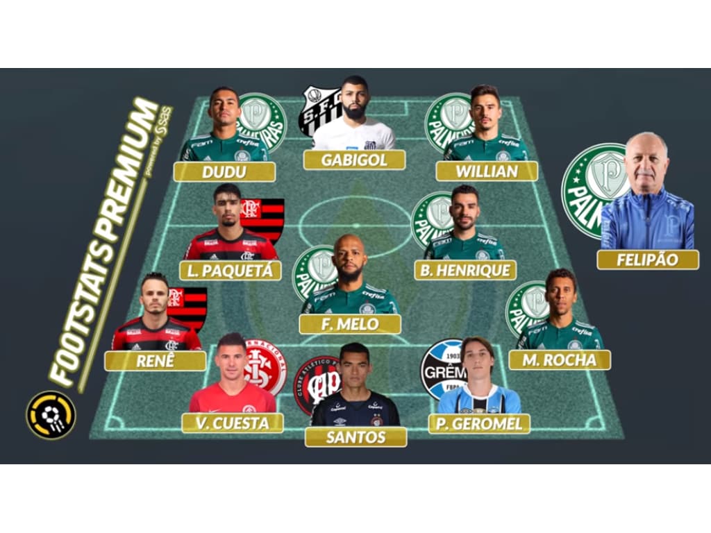 Footstats monta a seleção do Brasileirão a partir das estatísticas - Lance!