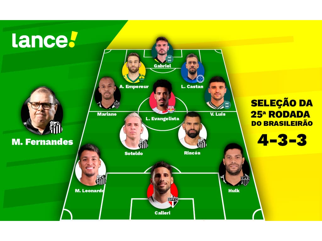 Com Rossi Flamengo Emplaca 4 Jogadores Na Seleção Da Rodada Do