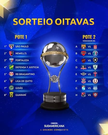 Sorteio Das Oitavas Da Sul Americana Onde Vai Passar Que Horas Vai