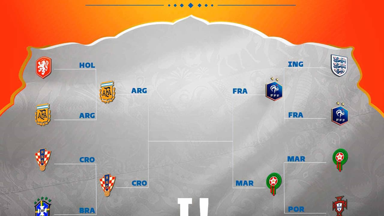 Tabela das semifinais da Copa do Mundo 2022: veja jogos, dias e ...