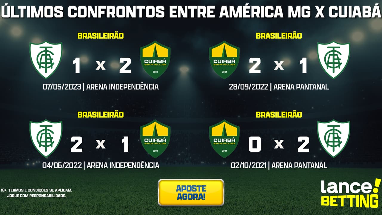 Brasileirão: como foram os últimos jogos entre Cuiabá e América-MG ...