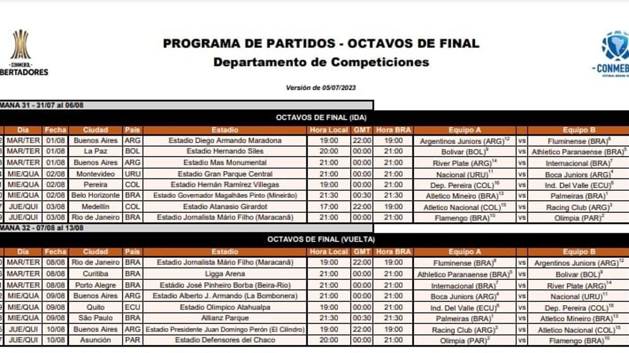 Libertadores Veja Onde Assistir Aos Jogos Das Oitavas De Final🌴