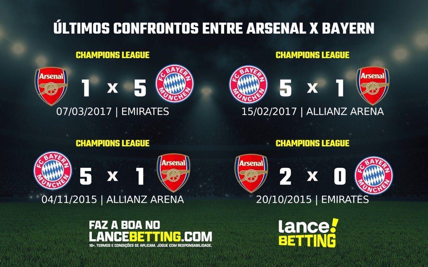Champions League: como foram os últimos jogos entre Arsenal e Bayern?