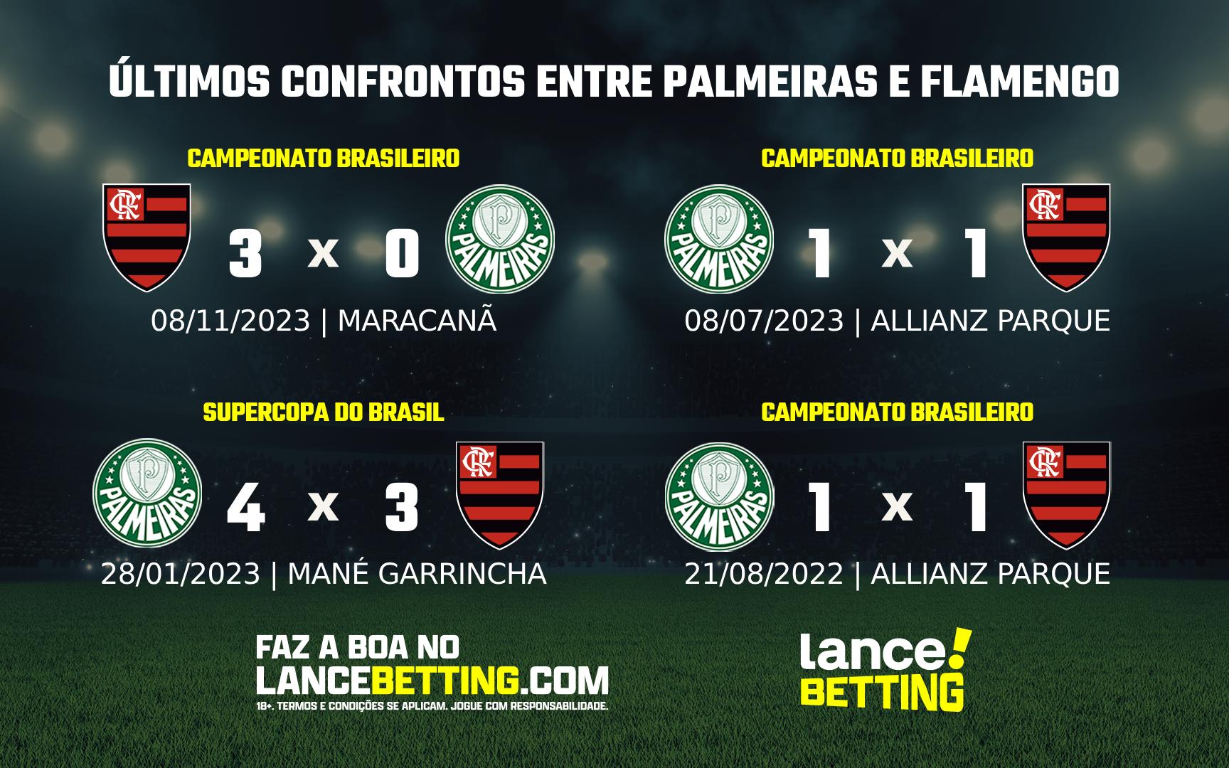 Brasileirão: como foram os últimos jogos entre Palmeiras e Flamengo?