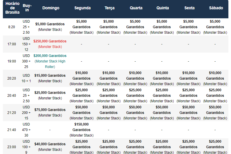 Monster Stack volta ao Bodog com US$ 1,5 milhão garantido por semana ...