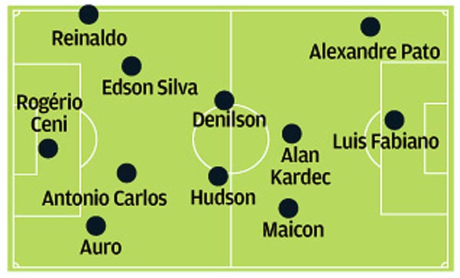 Mais Notícias | Página 40726