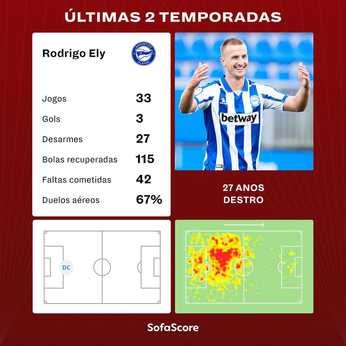 Saiba quem é Rodrigo Ely, alvo do Flamengo para reforçar a zaga - Lance!