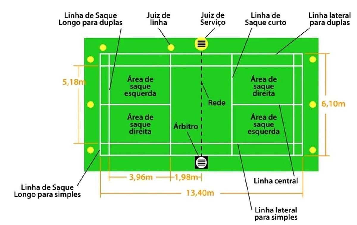Conheça um pouco do Badminton e suas regras - Lance!